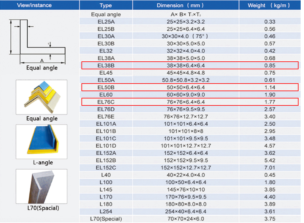 (주)케이아이 » FRP ANGLE & PIPE